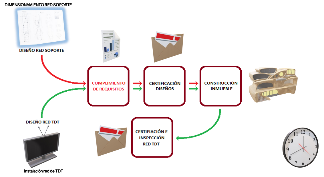 RITEL - Santely - LO QUE DEBE SABER DE RITEL